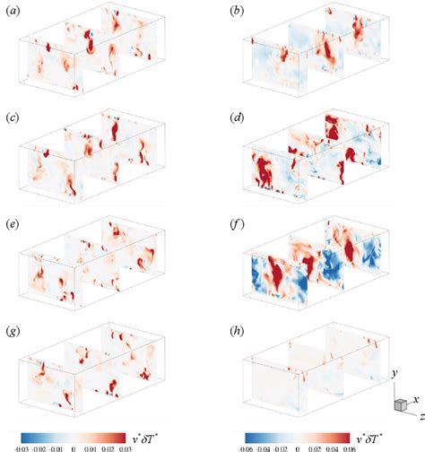 Figure 5 From Temporal Modulation On Mixed Convection In Turbulent