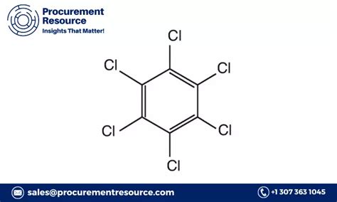 Benzene Hexachloride Production Cost Analysis Report