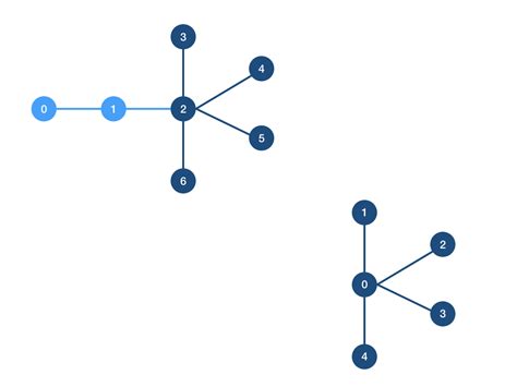 Coupling Map Qiskit At Connor Alexander Blog