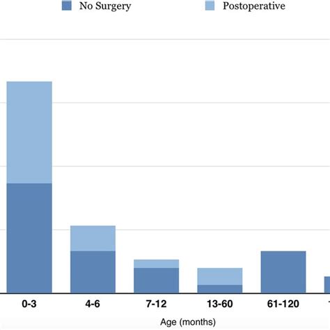 Method Of Resuscitation Among The Collapse Group Cpr Cardiopulmonary