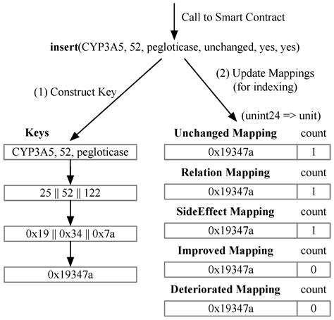 applied sciences free full text the design and implementation of a