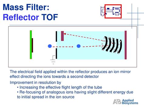 Ppt Maldi Tof Powerpoint Presentation Free Download Id 6984938