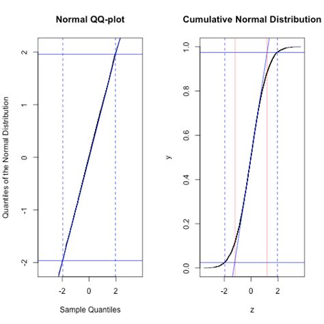 Mining Your Routine Data For Reference Intervals Hoffman Bhattacharya And Maximum Likelihood