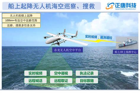 解决方案 解决方案 北京正唐科技有限责任公司
