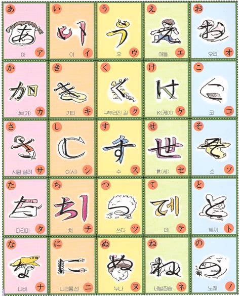 연상그림 히라가나 네이버 블로그