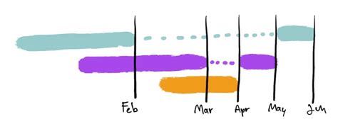 Dealing With Data In Microservice Architectures — Part 2 By David Schmitz Koenighotze Energy