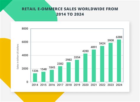 Keyword Gap Analysis Influences The E Commerce Industry Seopressor