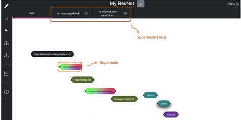 Tommaso Deepflow A Flow Based Visual Programming Tool For Deep Learning Development
