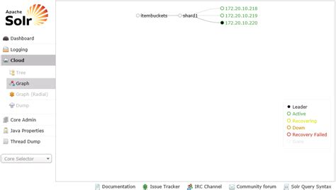Sitecore On Solr Cloud Part 3 Creating Your Sitecore Collection Sixteen Pieces Of Flair