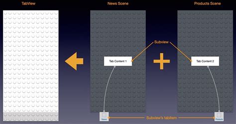 Scenes Subviews And Tab Views Build An App Like Lego With Swiftui