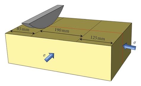 Schematic Representation For The Positioning Of The Indentation Cuts
