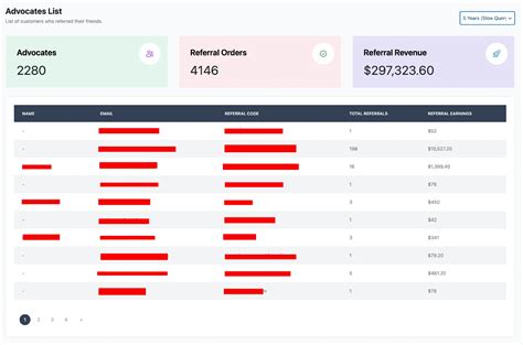Woocommerce Refer A Friend 1 Woocommerce Referral Plugin