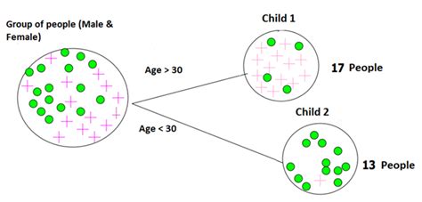 Solved Question Onewrite About Constraint Based Mining With