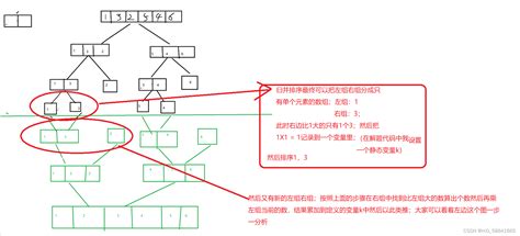 归并排序实现以及归并排序改写解决算法题 归并排序代码bug CSDN博客