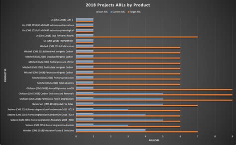 Cms The Nasa Carbon Monitoring System