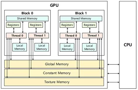 quick primer on 5g physical architecture by tech notes dev genius