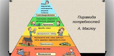 Принцип самореализации и мотивации. Пирамида Маслоу.