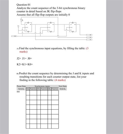 solved question 01 analyze the count sequence of the 3 bit