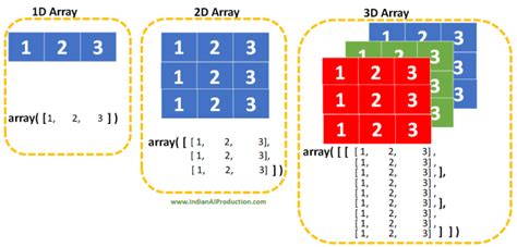 Visión por computadora con OpenCV y Python Datapeaker