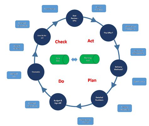Effective Curriculum Planning Top 10 Tips Bob Hill Associates
