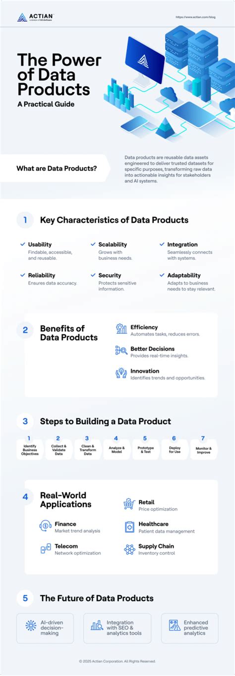 What Are Data Products A Full Guide With Examples