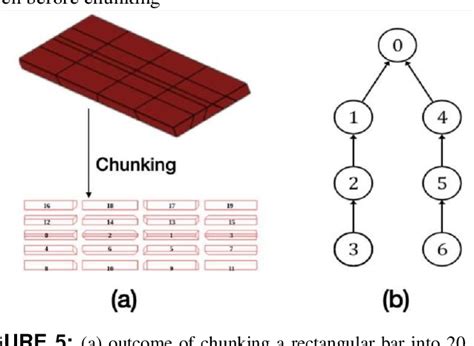 Figure 2 From Multi Robot Path Planning For Cooperative 3d Printing