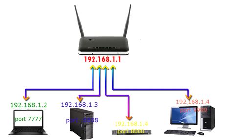 Iot Bài 5 Tạo Webserver Với Esp8266 Và Lập Trình Cho Esp8266 Bằng