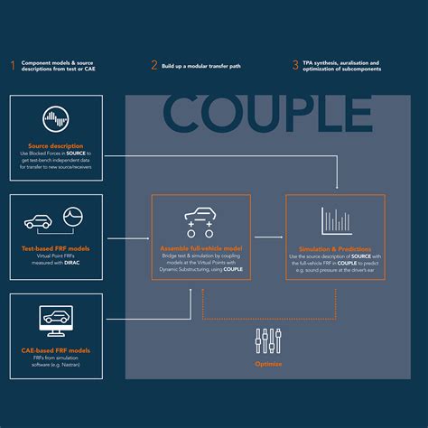Software For Test Based Modelling Vibestechnology