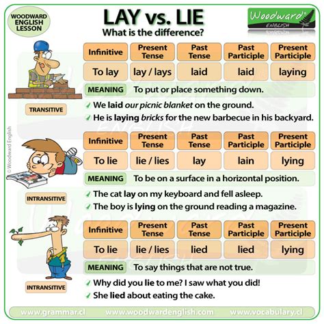 Lay Unregelmäßiges Verb Lay Konjugieren Ijcdf