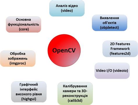 Вступ до Opencv Компютерний зір — It Master електроніка та