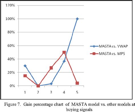 figure 2 from multi agent stock trading algorithm model semantic scholar