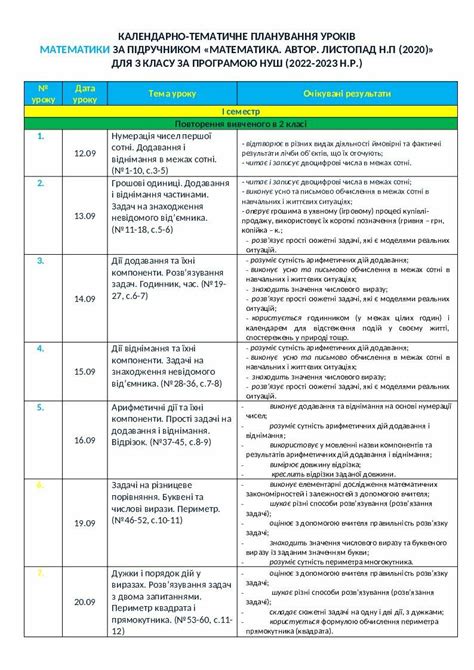 Календарне планування з математика 2022 2023 за підручником Листопад