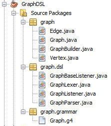 DSL Based Approach To Input Graph Data In Graph Theory Based Java Programs