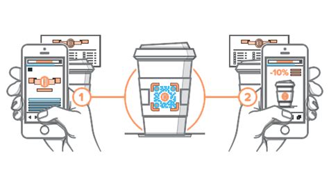 Advantages Of Dynamic Codes