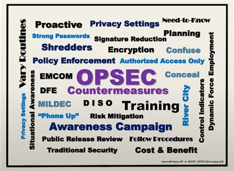 Us Navy Opsec