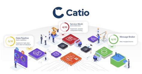 Stefano Fago On Linkedin Catio Copilot For Tech Architecture