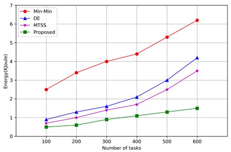 Time Series Based Edge Resource Prediction And Parallel Optimal Task