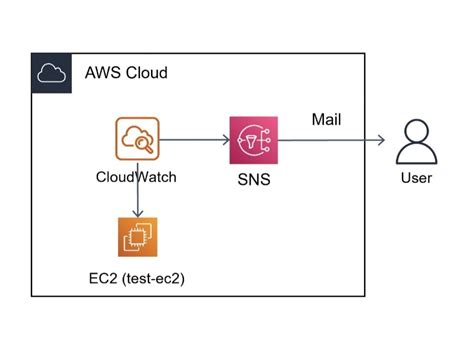 Learn Computer Networking With Exlearn Technologies Shifa Ali Posted