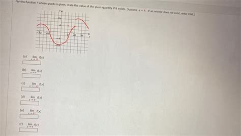solved for the function fwhose graph is given state the