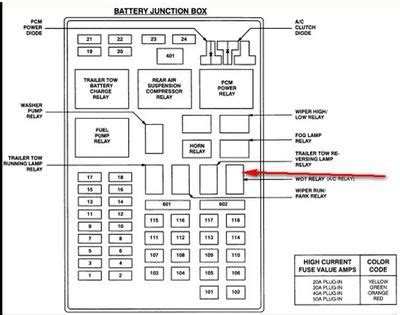 1999 Ford F150 Fuse Box Diagram 4 Wheel Drive Ottowiki