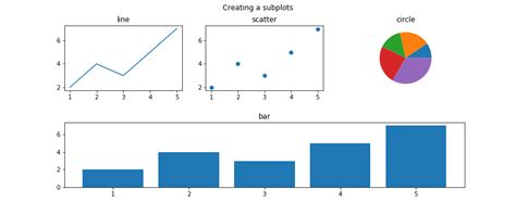 【python】matplotlibで図中に複数のグラフを描画する
