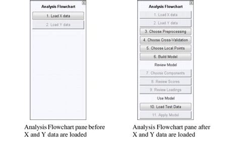 Analysis Window Analysis Flow Chart Pane Eigenvector Research