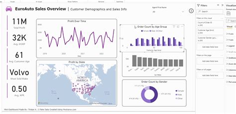 The Data School Dashboard Week Day Power BI