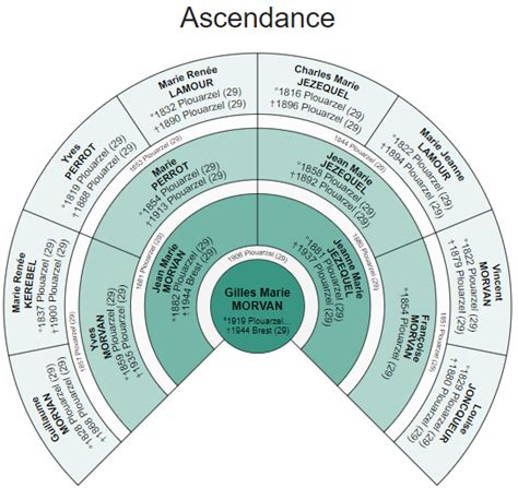 Morvan Gilles Les Victimes De Labri Sadi Carnot