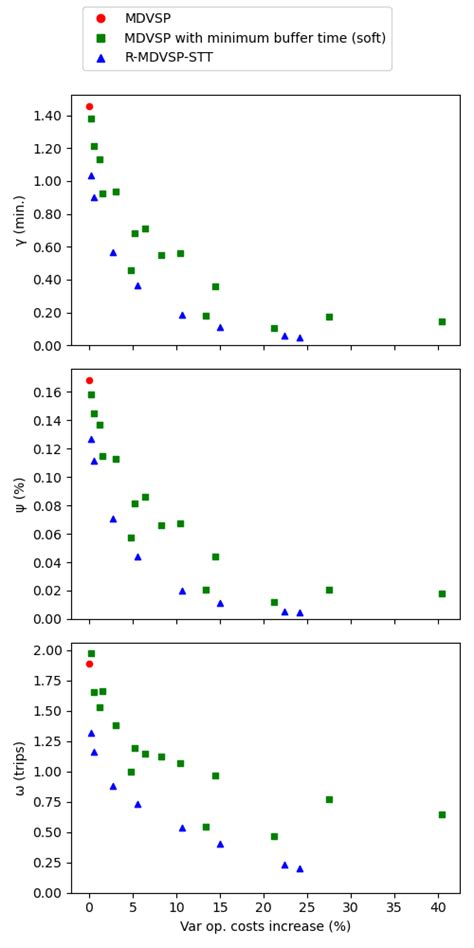 Reliability Metrics I3 Download Scientific Diagram