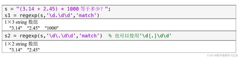 第6章 631 正则表达式的语法（matlab入门课程）matlab正则表达式 Csdn博客
