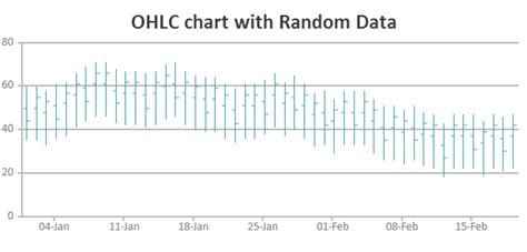 Javascript Ohlc Stock Charts Canvasjs