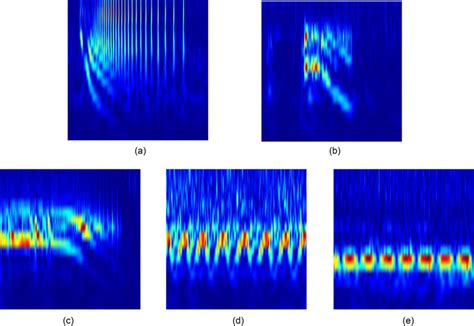 Color Online Examples Of Spectrograms Of Sounds Produced By Four