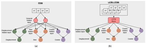 Sensors Special Issue Ai Based Computer Vision Sensors And Systems