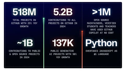 Muhammad Hassan On Linkedin Ai Python Genai Datascience